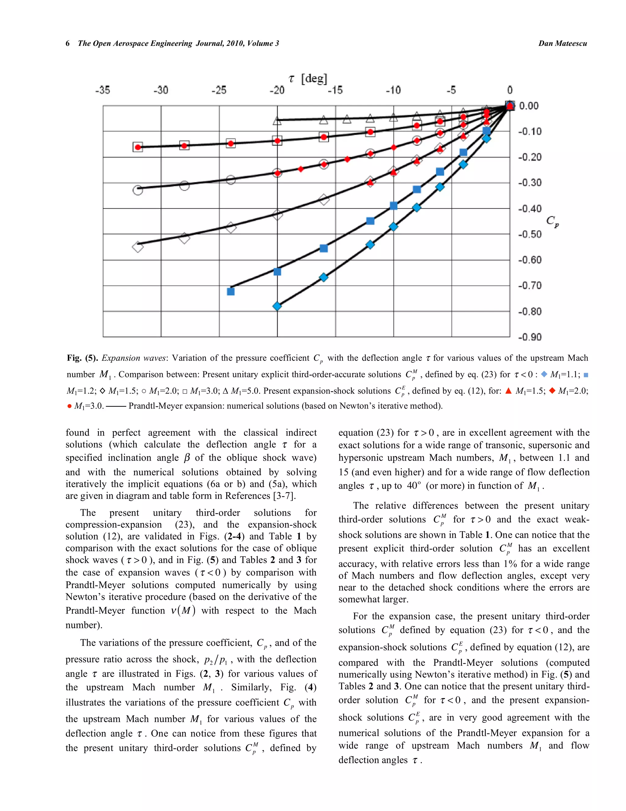 Oblique shock and expansion waves | PDF
