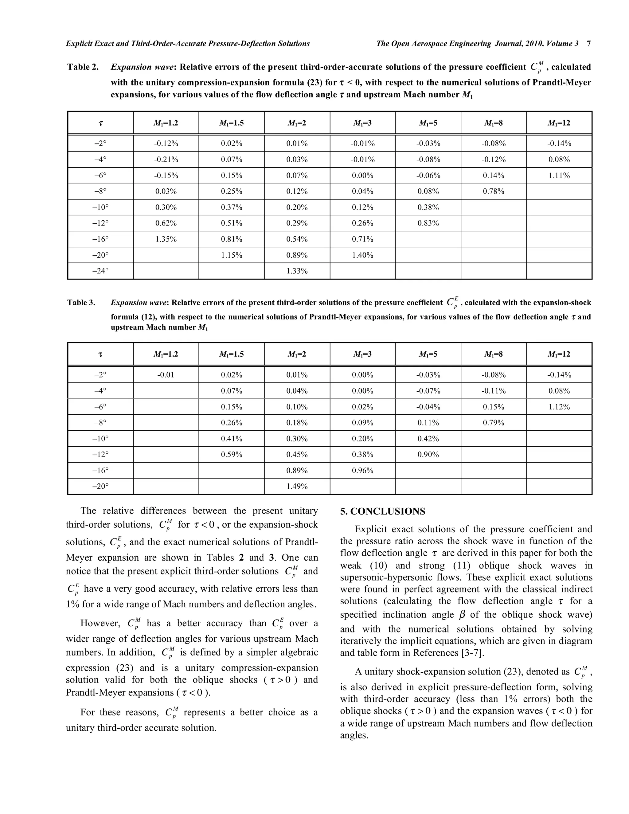 Oblique shock and expansion waves | PDF