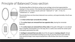 Oblique Split Method Rib Cartilage Tastan | PPT