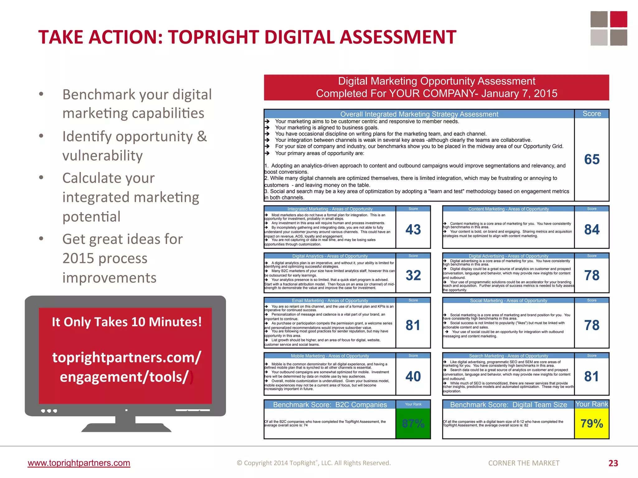 Obliterate your Customer Processes | PDF