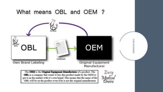 Презентація вебінару "Особливості виробництва за схемою OBL-OEM. Як забезпечити належний ...