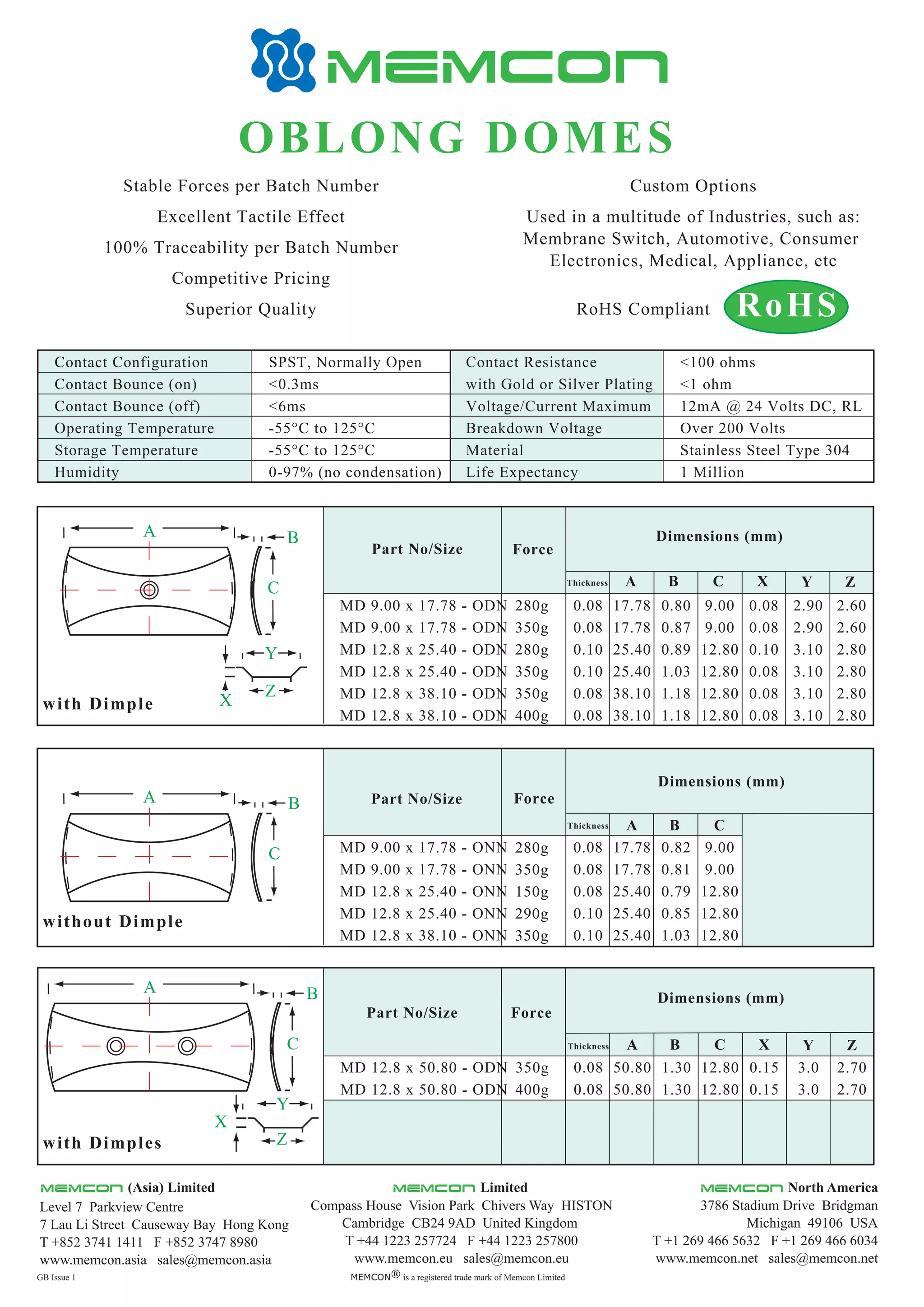 Memcon Oblong domes | PDF