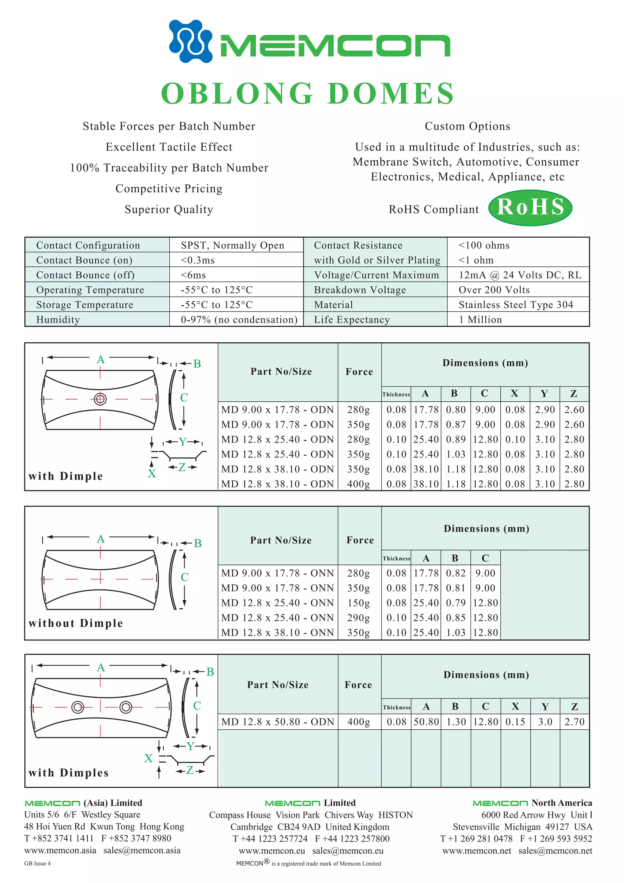 Memcon Oblong domes | PDF
