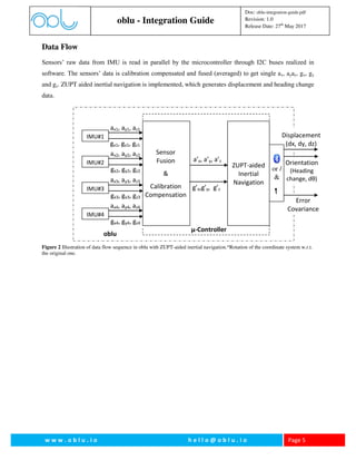 Oblu Integration Guide | PDF