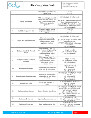 Oblu Integration Guide | PDF