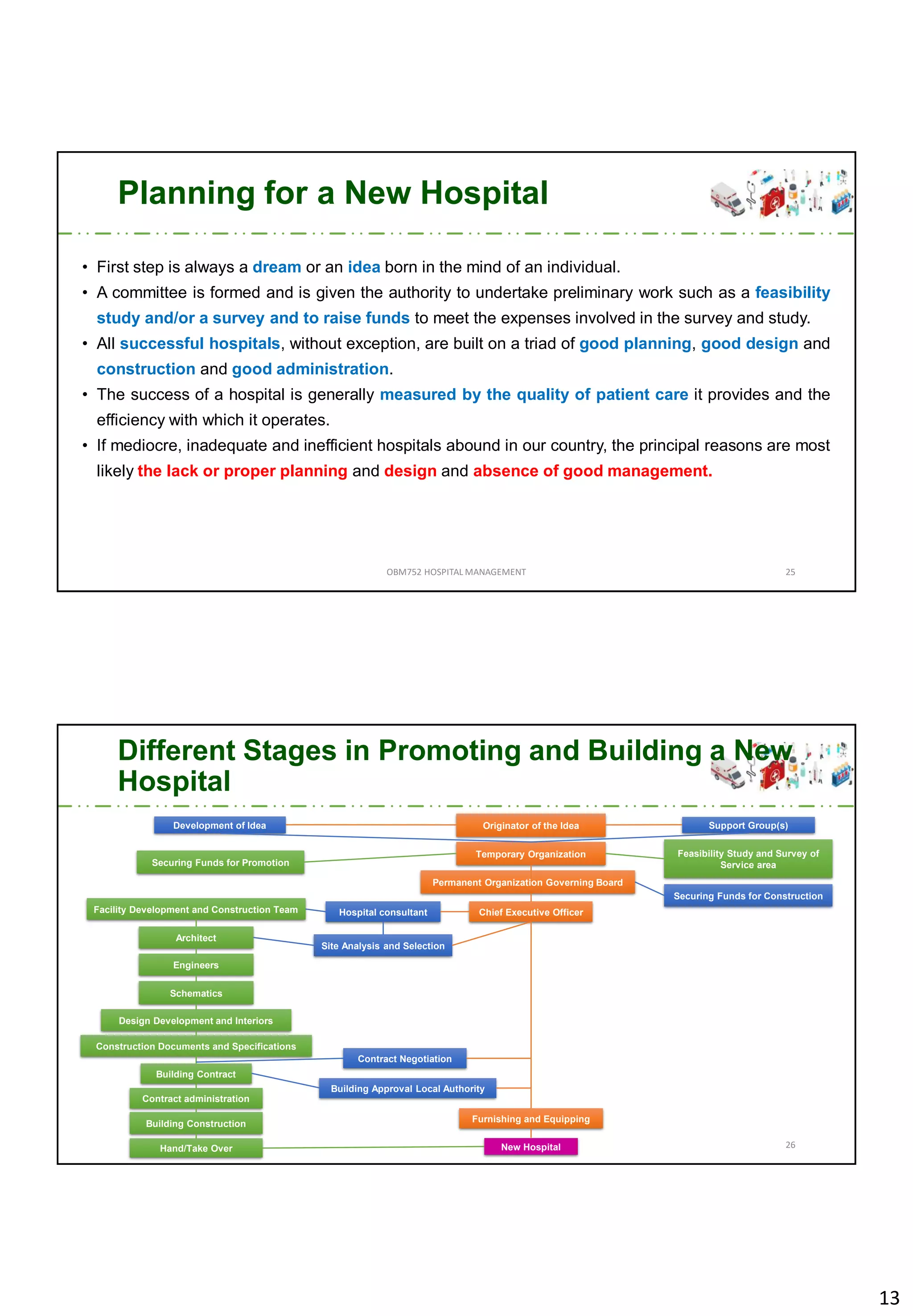 OBM752-Hospital Management Unit:1 | PDF