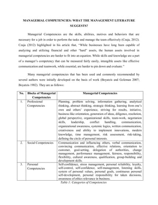 MANAGEMENT SKILLS DEVELOPMENT AND ASSESSMENT PROJECT | PDF