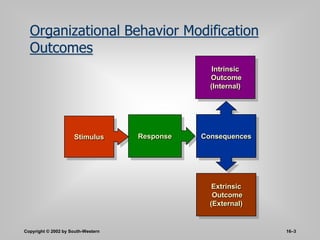 Ob modification & job design | PPTX