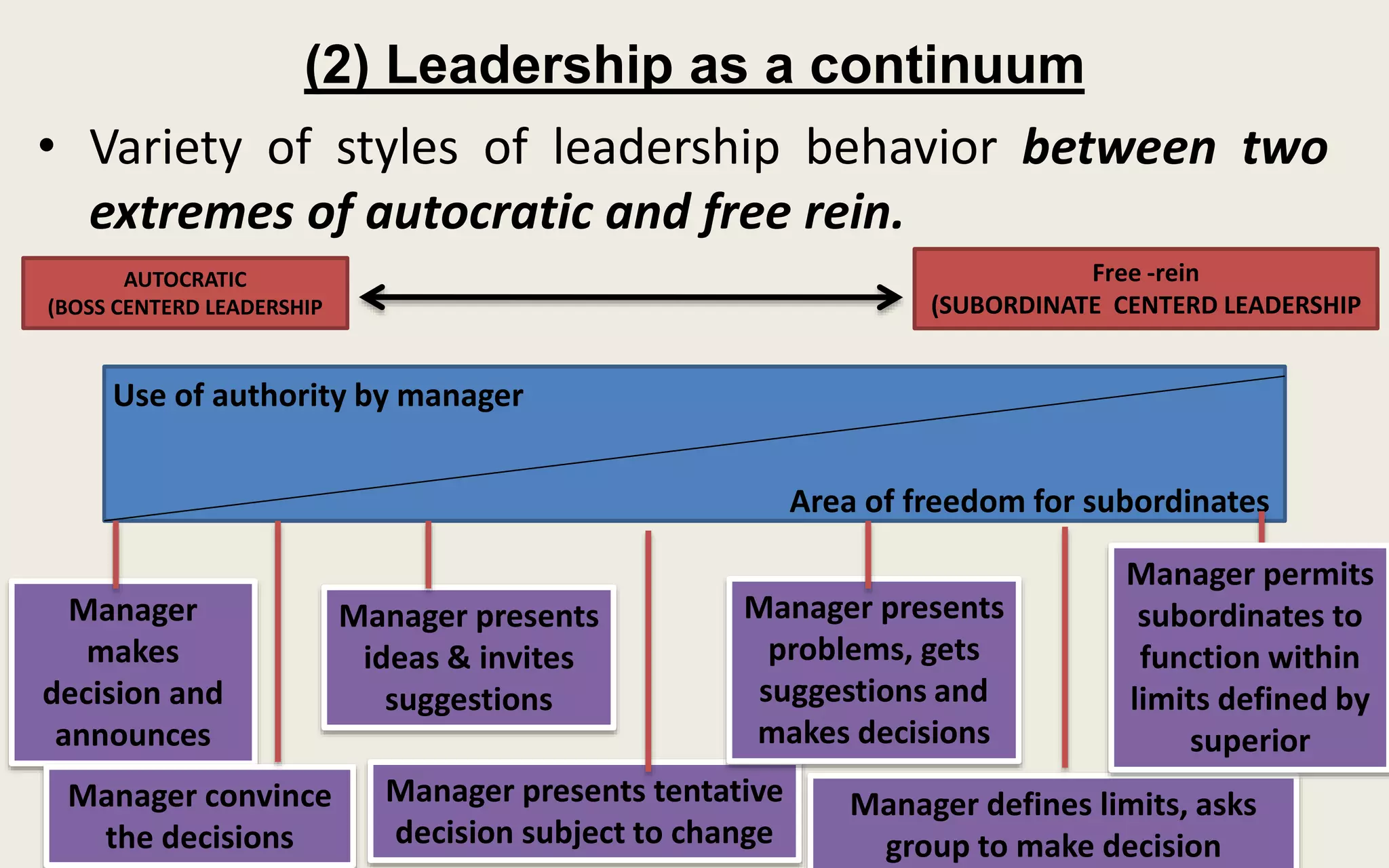 Leadership and Motivation | PPTX