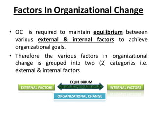 Management of Change | PPTX