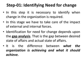 Management of Change | PPTX