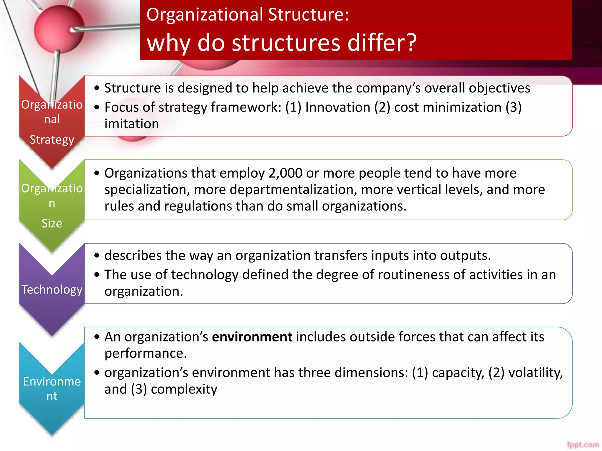Organizational Structure and Design | PPTX