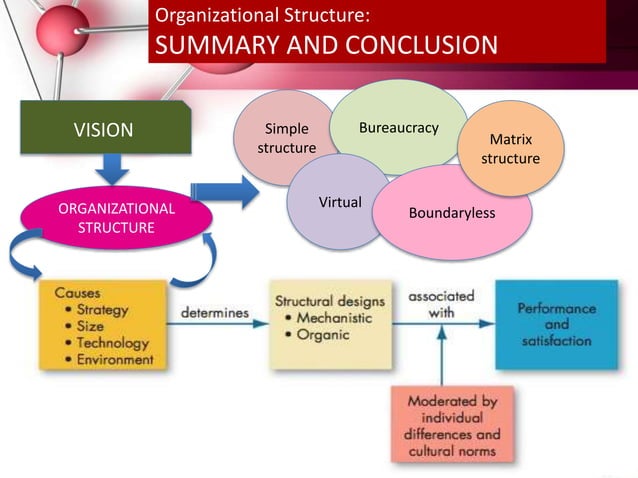 Organizational Structure and Design | PPTX | Business Administration ...