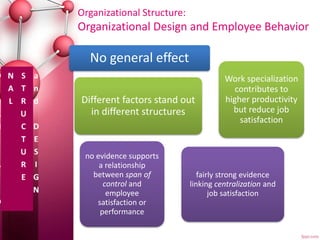 Organizational Structure and Design | PPTX