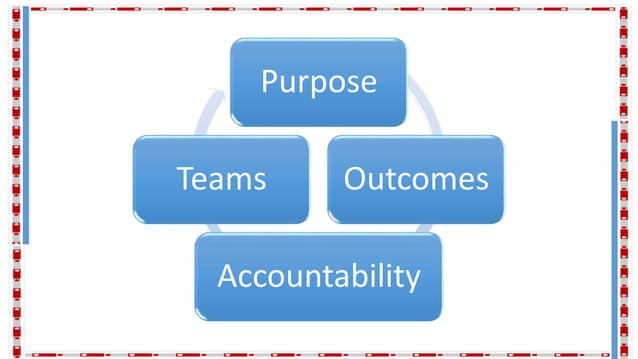 Obm performance appraisal | PPT