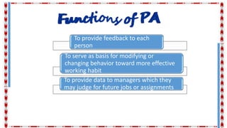 Obm performance appraisal | PPT
