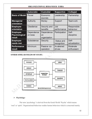 organisational Behaviour notes of BBA guys | PDF