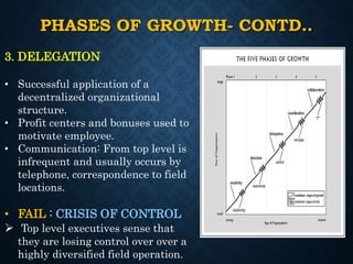Evolution and Revolution as organizations Grow | PPTX