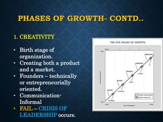 Evolution and Revolution as organizations Grow | PPTX