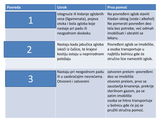 Oboljenja i povrede kostiju | PPTX