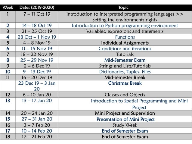 Obop 210 intro to python programming environment | PPT