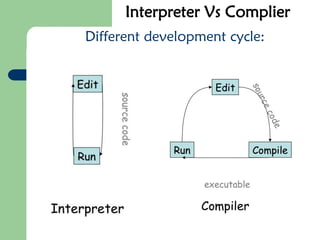 Obop 210 intro to python programming environment | PPT