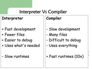 Obop 210 intro to python programming environment | PPT