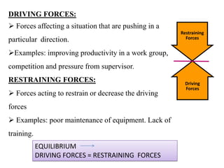 organizaton change | PPT