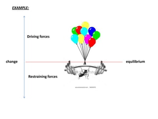 organizaton change | PPT