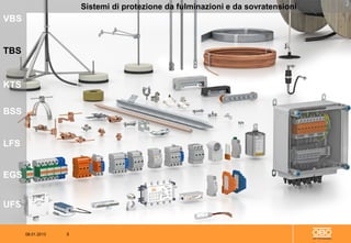 Obo workshop torino | PPT