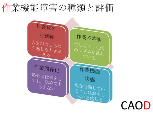 Obp2.0講演20121209 | PPT