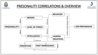 Personality and Stress - Organizational Behavior | PPT