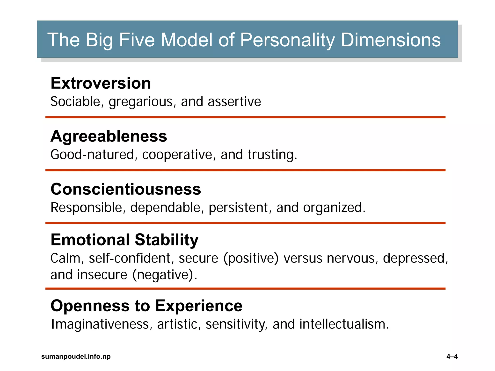 MBA 1 sem OB Individual Personality and motivation | PPT