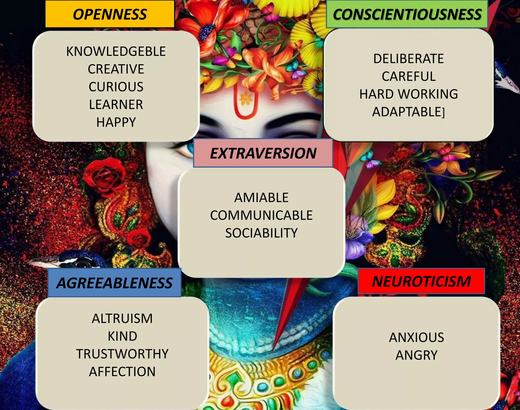 Lord Krishna Personality trait | PPTX