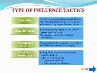 Power and Influence (OB) | PPTX