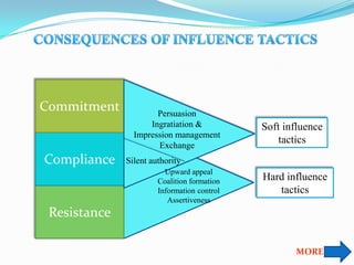 Power and Influence (OB) | PPTX