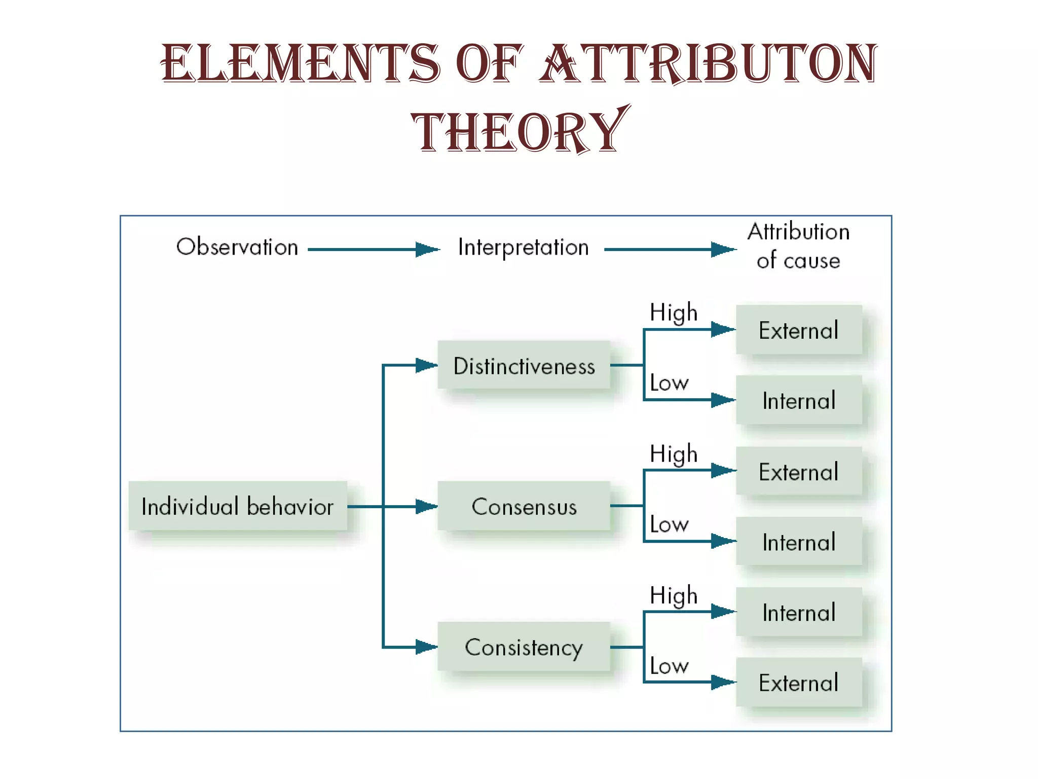 internality and externality | PPTX