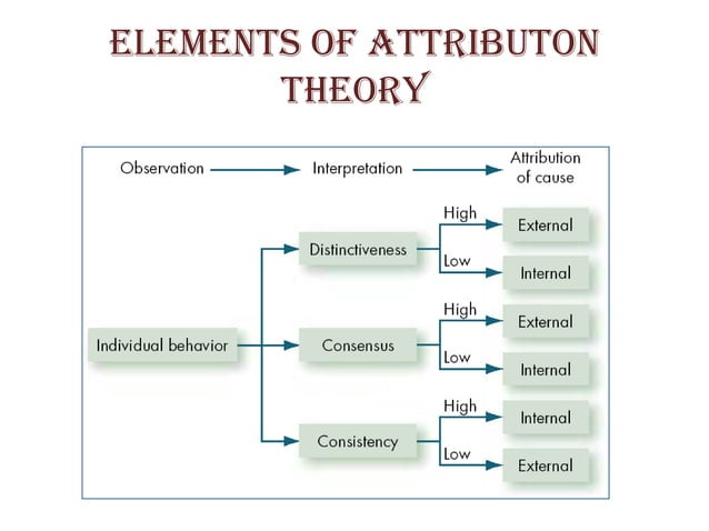 internality and externality | PPTX