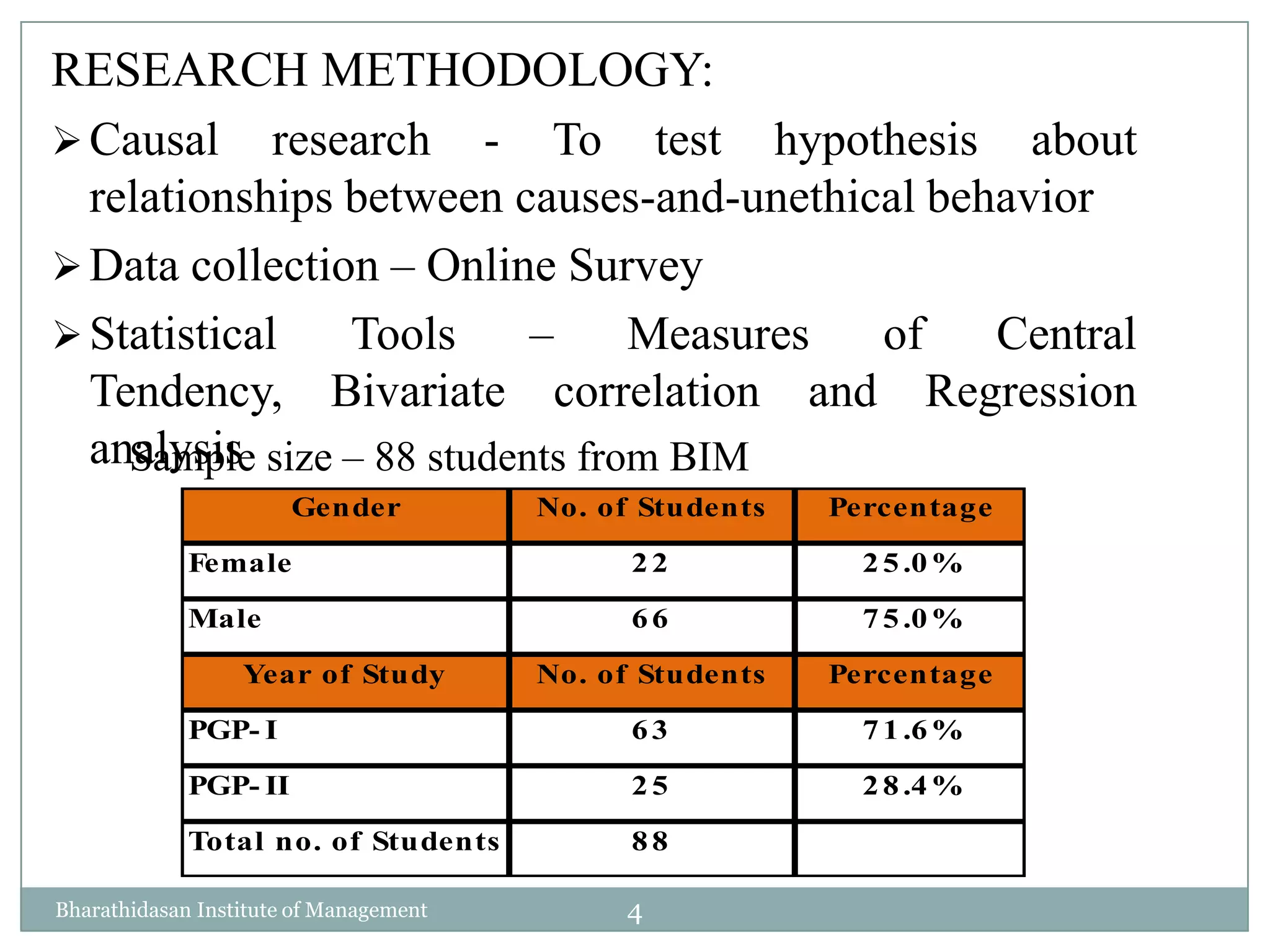 Unethical Behaviour | PPTX