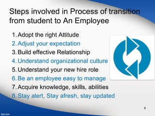 Transition from Student to Employeeship ppt | PPT