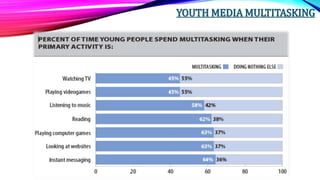 OB presentation on Multitasking from the concept of Motivation | PPTX