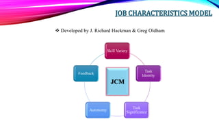 OB presentation on Multitasking from the concept of Motivation | PPT