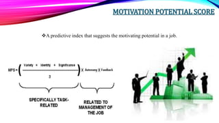OB presentation on Multitasking from the concept of Motivation | PPTX