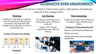 OB presentation on Multitasking from the concept of Motivation | PPT