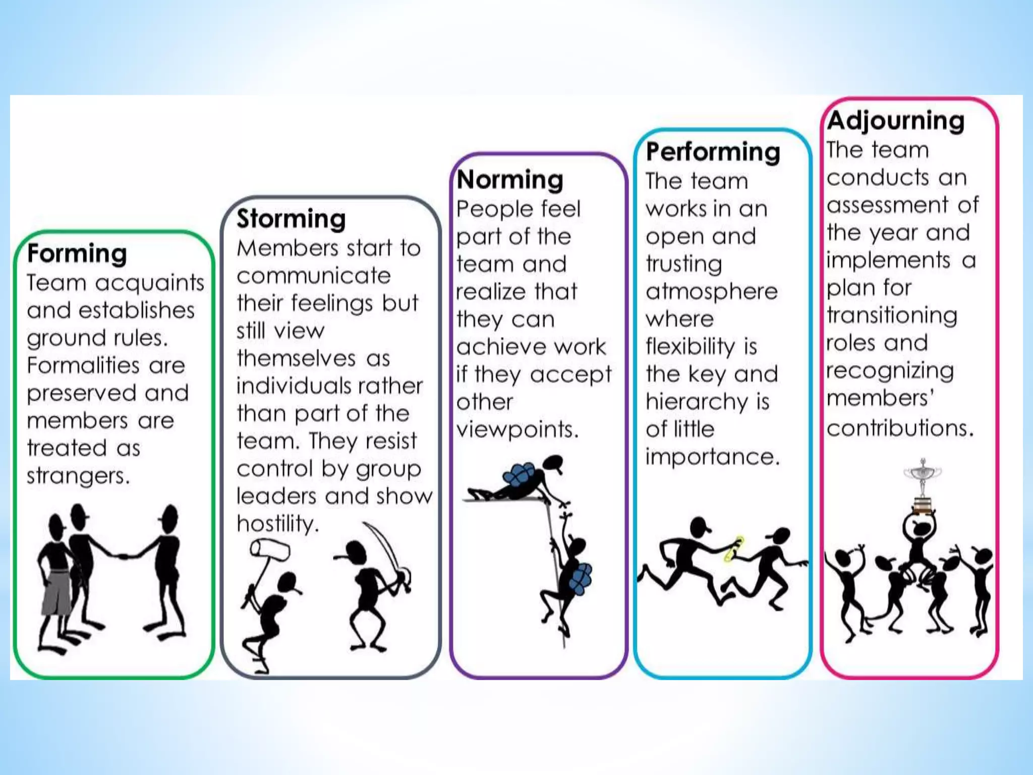 Group and team dynamics | PPTX