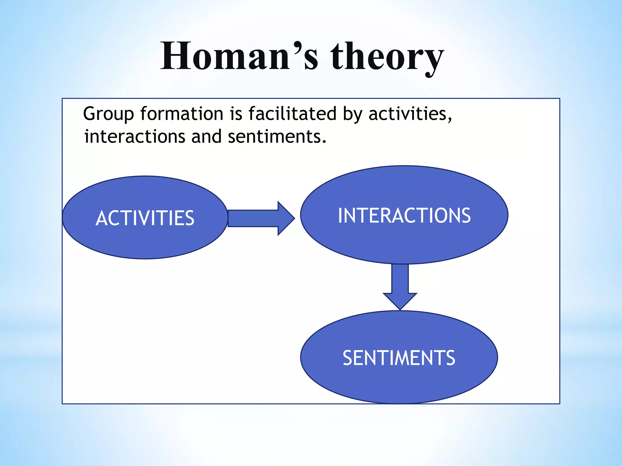 Group and team dynamics | PPTX