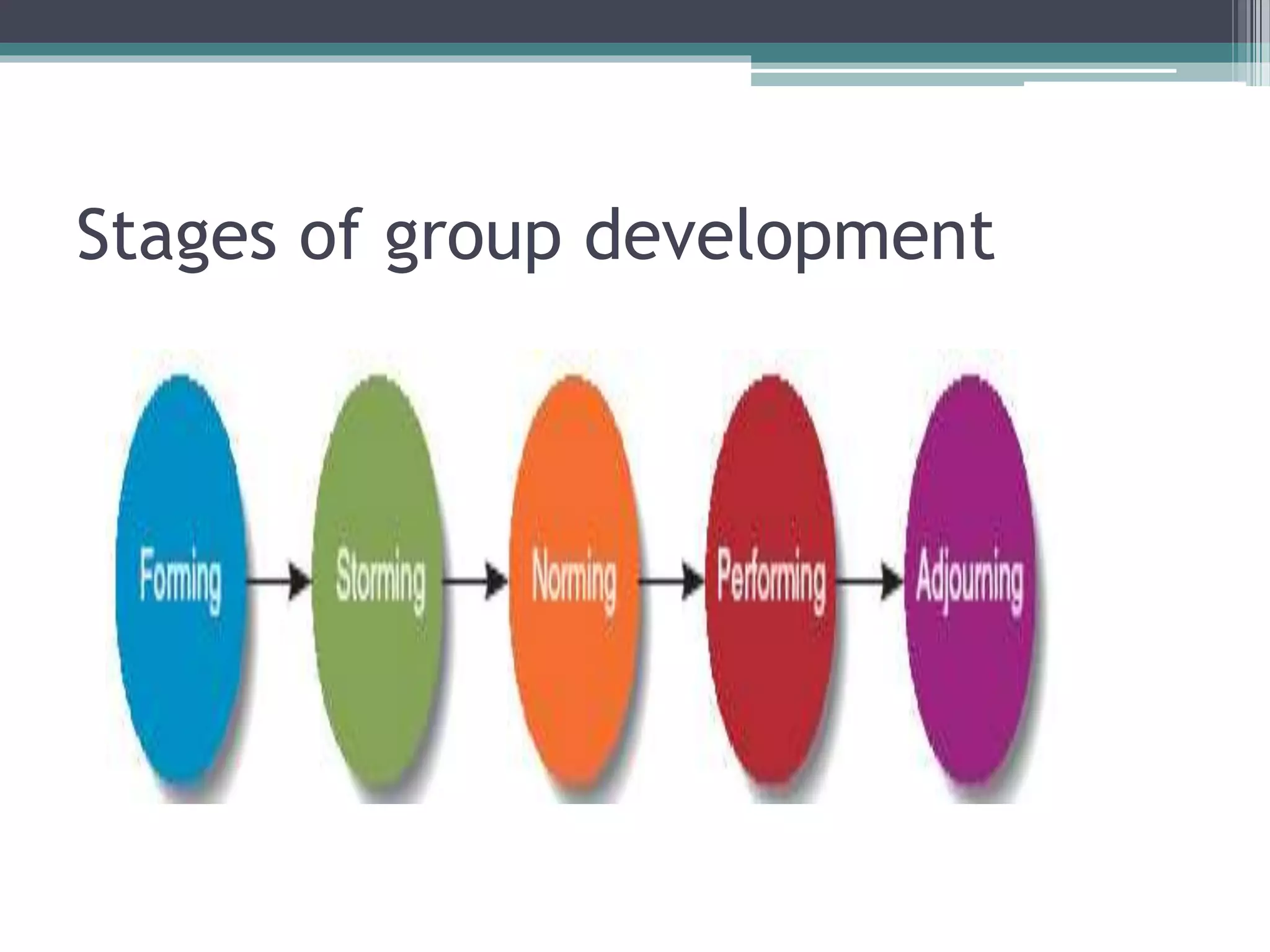 Group behaviour and Team work | PPTX