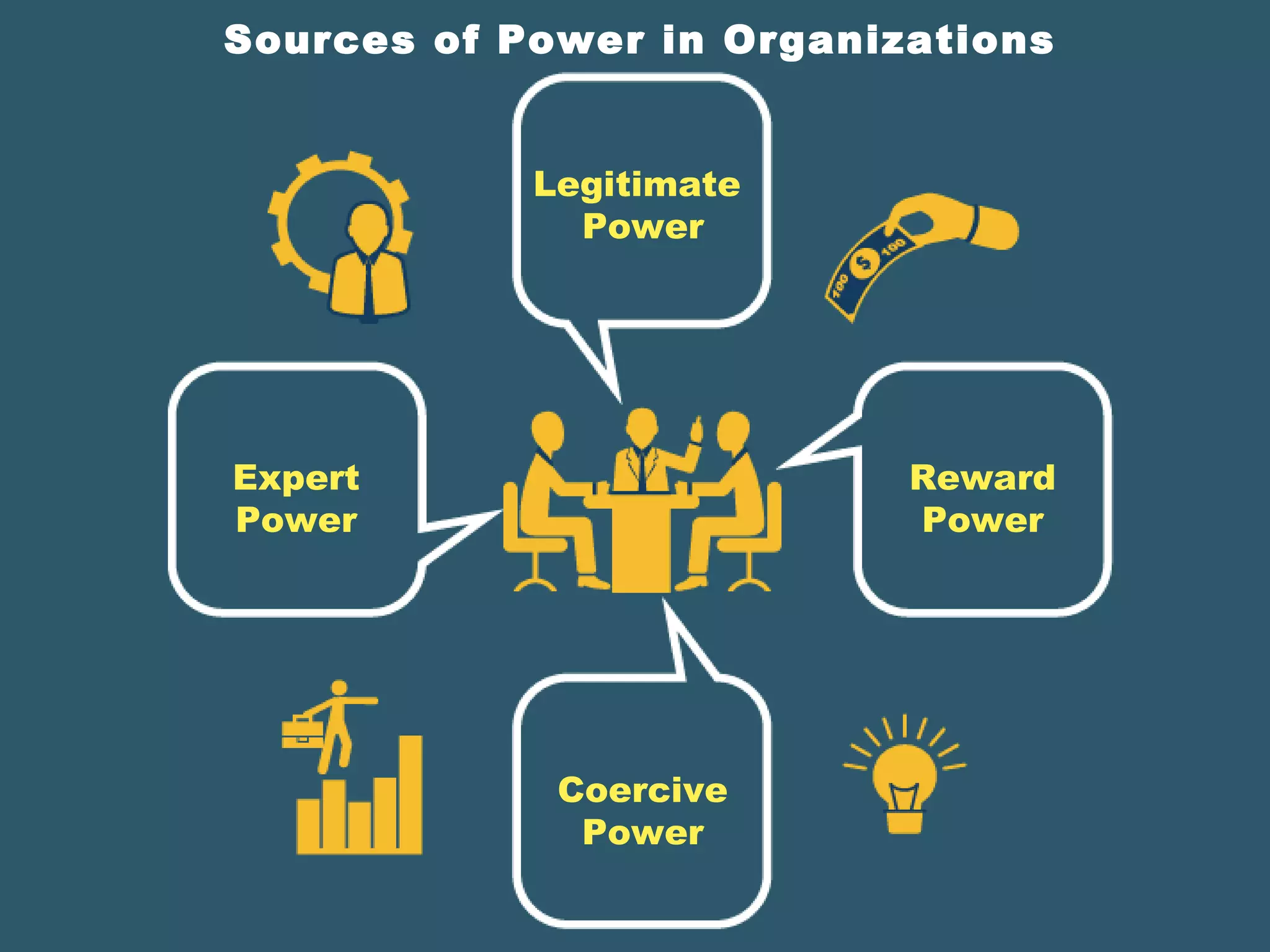 power & politics | PPT