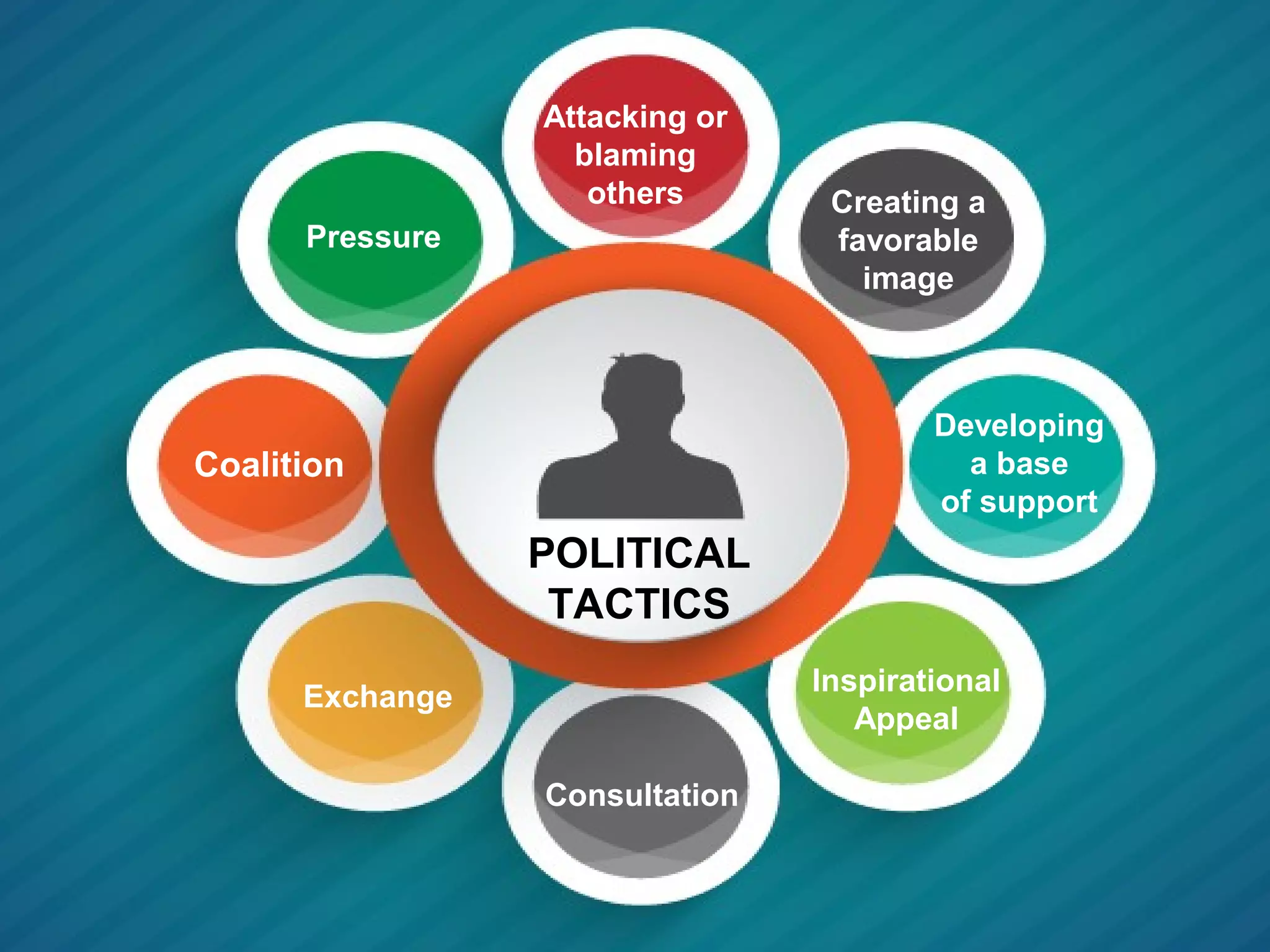 power & politics | PPT