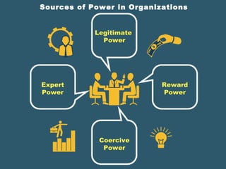 power & politics | PPT